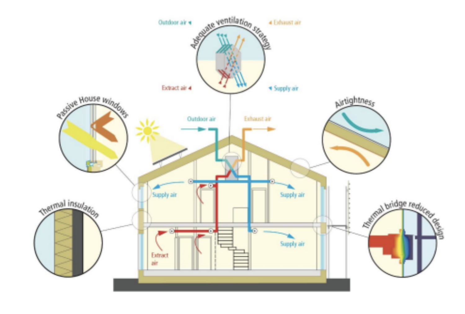 Technical Details – Ecohouse Montenegro